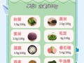 膳食纤维是什么_高纤维食物有哪些