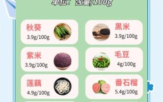 膳食纤维是什么_高纤维食物有哪些