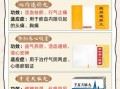 脉络宁的功效与作用_脉络宁适合什么人吃