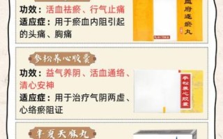脉络宁的功效与作用_脉络宁适合什么人吃
