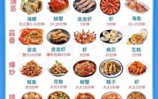 小海鲜有哪些品种_小海鲜怎么做好吃