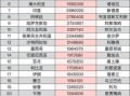世界地理面积排名前十国家有哪些_各国面积数据对比