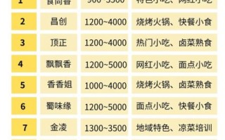 长沙小吃培训哪家好_学费一般多少钱