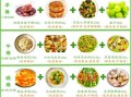 考生三餐营养食谱_如何搭配最科学