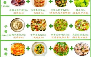 考生三餐营养食谱_如何搭配最科学