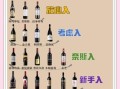 葡萄酒品牌前十名有哪些_如何挑选适合自己的葡萄酒