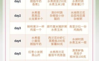 减肥的最好方法是什么_减肥饮食怎么安排