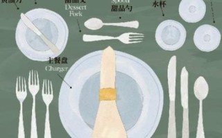 吃西餐的礼仪有哪些_西餐刀叉怎么用