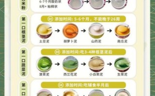 婴儿辅食添加顺序表图_什么时候吃蛋黄