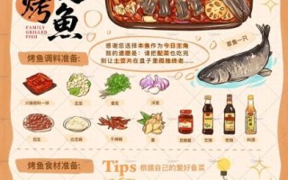 烤鱼的家常做法步骤_烤鱼用什么鱼最好吃