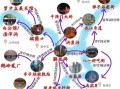 重庆市区旅游必去景点_重庆市区一日游最佳路线