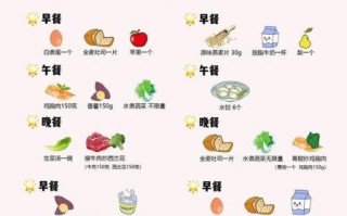 男人减肥食谱一周瘦10斤_靠谱吗