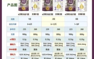 烘焙奶粉可以冲水喝吗_和全脂奶粉区别