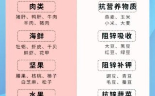 补锌的食物有哪些_哪些水果蔬菜含锌高