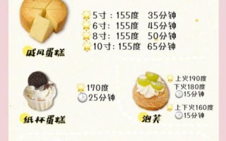 烤箱做面包需要多长时间_烤箱做面包温度怎么调