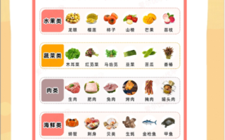 孕妇不能吃哪些食物_孕妇饮食禁忌大全