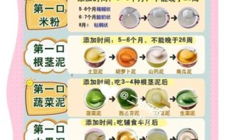 6个月宝宝辅食怎么做_新手妈妈辅食添加顺序