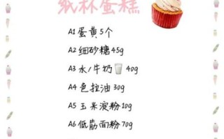 纸杯蛋糕配方比例表_纸杯蛋糕怎么做才松软