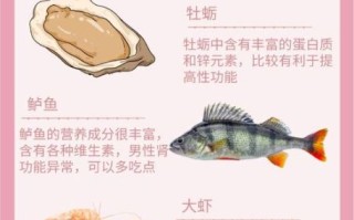 怎样壮阳最有效的方法_男人壮阳吃什么最快见效