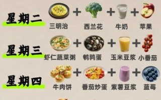 儿童早餐食谱大全_如何安排一周不重复