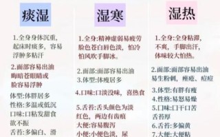 湿热体质的表现症状_湿热体质怎么调理