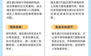 维生素D可以长高吗_吃维生素D能增高吗