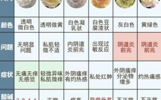 豆腐渣白带是什么妇科病_豆腐渣白带怎么治疗