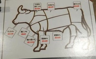 家庭牛肉火锅怎么做好吃_简单牛肉火锅底料配方