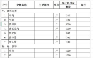 食品采购网怎么选_食品采购网哪家好