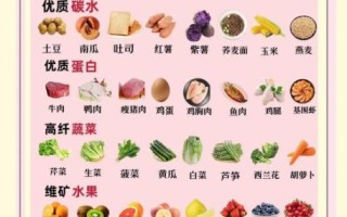 怎么靠饮食减肥_吃什么能快速瘦身