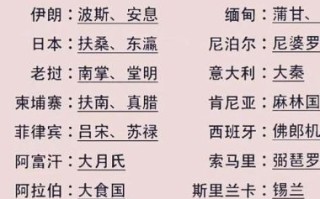 还有其他名称吗_还有哪些叫法