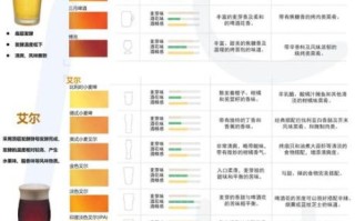 世界最好喝的啤酒有哪些_如何挑选顶级精酿