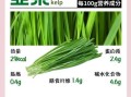 韭菜的药用价值_韭菜的功效与作用