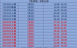 鲅鱼圈今天几点下雨_鲅鱼圈下午几点会下雨 鲅鱼圈今天几点下雨_鲅鱼圈下午几点会下雨