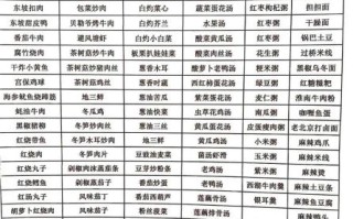 团餐菜谱大全带图片_如何搭配一周不重样