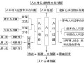 人口增长模式有哪些_城市化对地理环境的影响