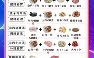 脾虚吃什么好得快_脾虚调理食谱推荐