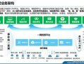 地理信息系统在智慧城市中的应用_如何实现精准城市管理