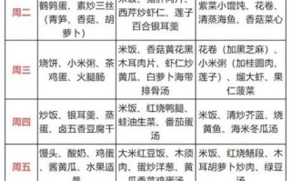 高考学生吃什么补脑_高考期间三餐食谱