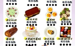 甜品都有哪些_甜品分类大全