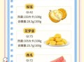 血糖高吃什么食物大全_血糖高饮食禁忌有哪些