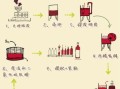 葡萄酒如何酿制_家庭自酿葡萄酒详细步骤