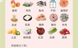 经期吃什么好排毒养颜_经期排毒养颜食物推荐