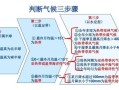 高中地理气候图怎么看_气候类型如何快速判断