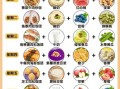 幼儿膳食食谱怎么做_如何搭配营养均衡
