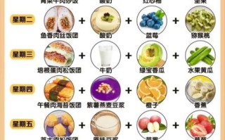幼儿膳食食谱怎么做_如何搭配营养均衡