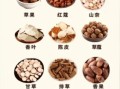 香料大全图片_如何识别常见香料