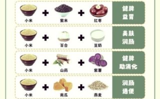 熬粥大全_熬粥做法大全集