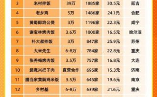 小吃加盟店10大品牌前三名有哪些_如何挑选靠谱项目