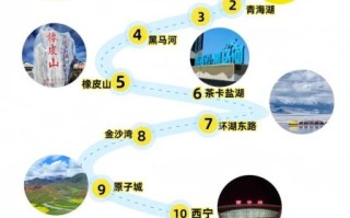 青海旅游景点大全_青海湖怎么玩